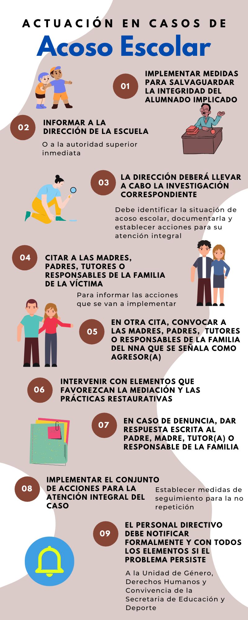 Rutas de actuación | Protocolo Único para la Prevención, Detección y Actuación en Casos de ...